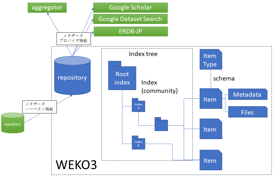 Introduction · システム管理マニュアル